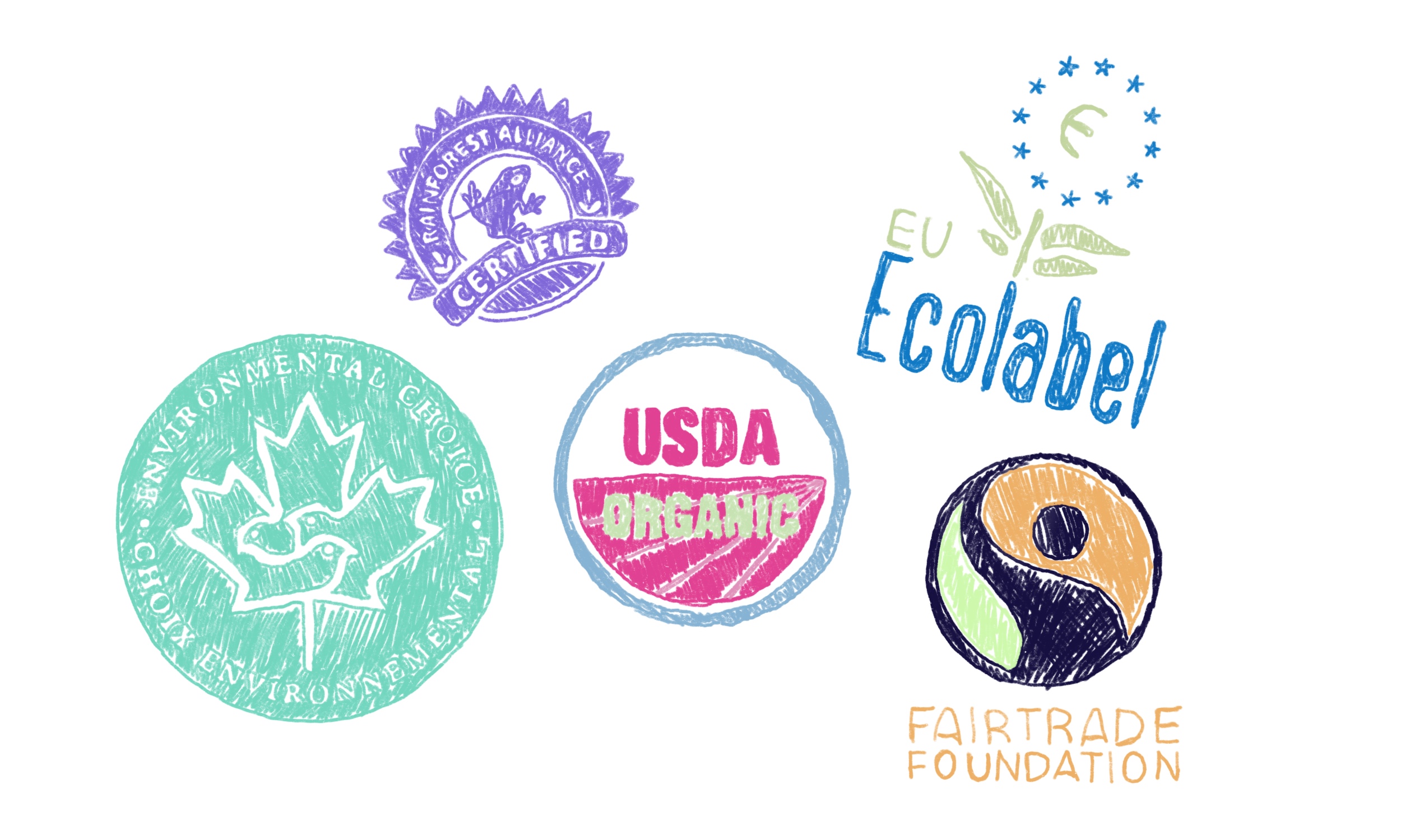 Cultivating sustainable food systems through ‘ecolabels’ – UnEarth ...